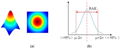 Single Shot Structured Light Sensor For 3d Dense And Dynamic Reconstruction