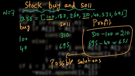 18stock Buy And Sell Arrays Python Geek For Geeks Interview Youtube