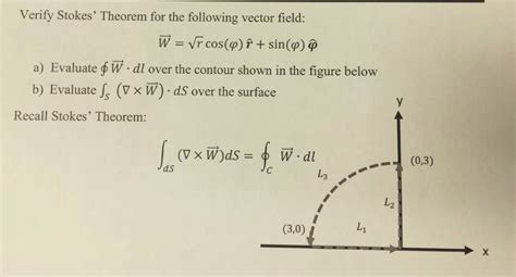 Solved Verify Stokes Theorem For The Following Vector
