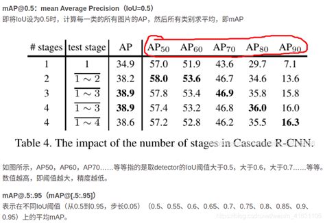 记录：复现pytorch搭建yolov4tiny目标检测平台cspdarknet53 Tiny Csdn博客