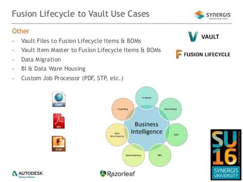 integrating autodesk vault to fusion lifecycle