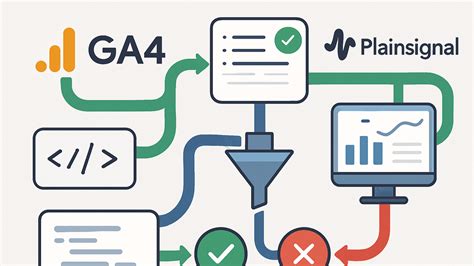 What Is Data Validation Examples For Analytics Plainsignal