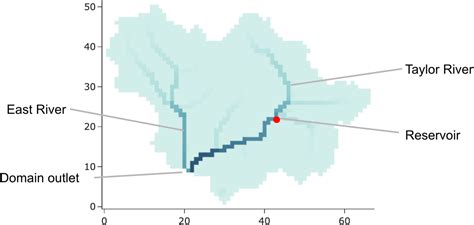 Figure From A Scalable And Modular Reservoir Implementation For Large Scale Integrated