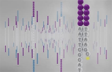 Sequencing Technology Sequencing By Synthesis