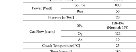 normal abnormal scenario process recipe download scientific diagram