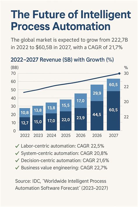 Intelligentautomation Rpa Genai Automation Digitaltransformation… Rajat Mittal