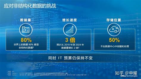 为非结构化数据存储树新标准，powerscale的传承与创新 知乎
