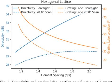 Figure From Phased Array Antenna Design And Analysis Tool Semantic Scholar