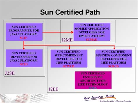 ppt sl 275 java programming language 補充資料 powerpoint presentation