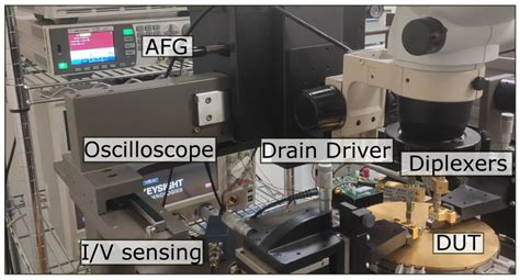 Electronics Mdpi On Linkedin Gan Hemts Mdpiopenaccess Mdpielectronics