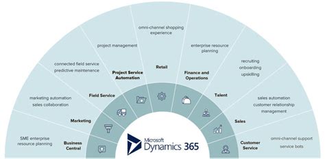 Microsoft Dynamics 365 Implementation Partner Canada Microsoft