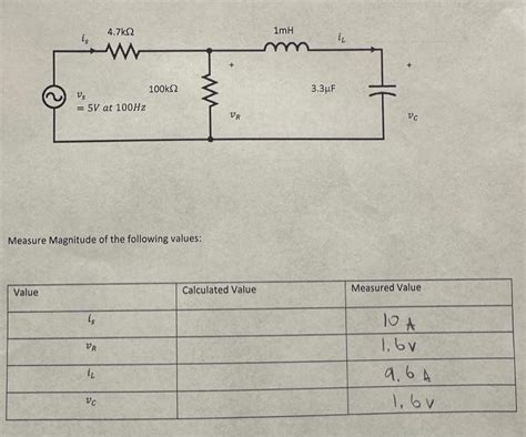 Solved Measure Magnitude Of The Following Values