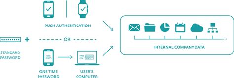 Eset Secure Authentication Nod32