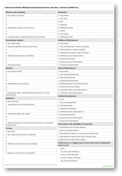 Alcohol Withdrawal Scale