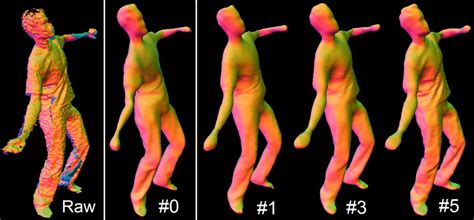 Example Of Progressive Shape Refinement Based On Iterative Laplacian