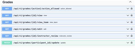 File Grades Controller Test Fall Png Expertiza Wiki
