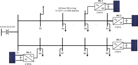 Figure 3 From Learning Based Detection Of Malicious Volt Var Control