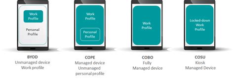 Mobile Security What To Expect From Android Enterprise