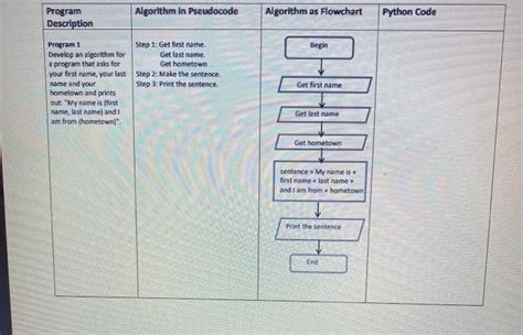 Solved Algorithm In Pseudocode Program Description Algorithm Chegg Com