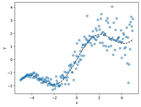 Probabilistic Machine Learning Quantile Regression