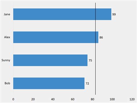Average Line In Excel Chart How To Add An Average Line In An