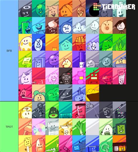 BFB Template Includes RCs Tier List Community Rankings TierMaker