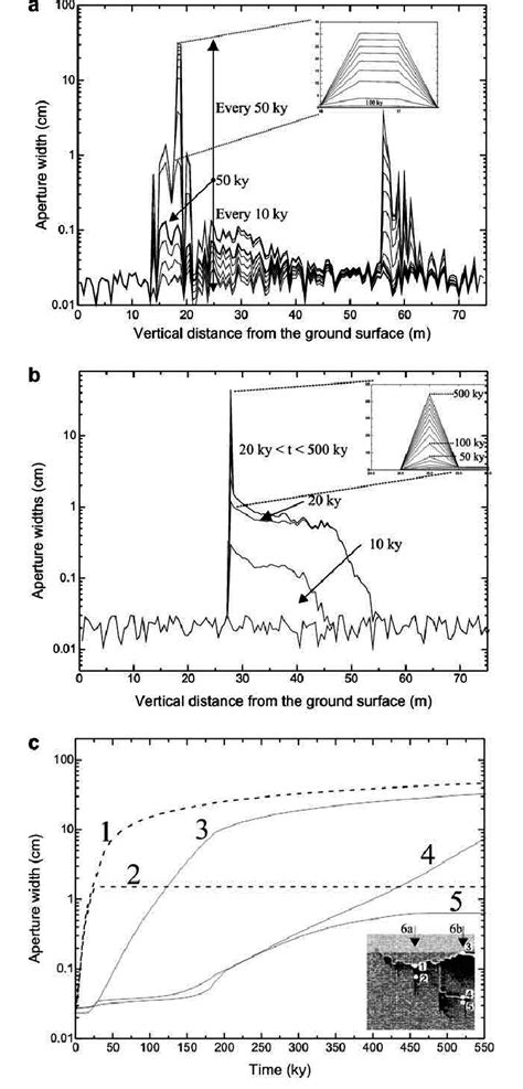 A Distribution Of Aperture Widths Of Horizontal Fractures For A