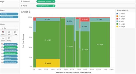 Best Minute Tableau Marimekko Chart Tutorial