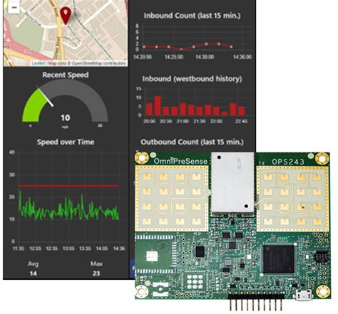 Live Iot Traffic Monitor Dashboard Using Node Red And Radar Sensor 11