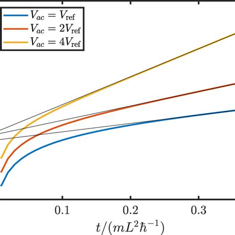 A Comparison Of The Bose Einstein Maxwell Boltzmann And Fermi Dirac Download Scientific