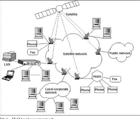 Figure 1 From A Dynamic Bandwidth Allocation Scheme For Vsat Based Networks Semantic Scholar