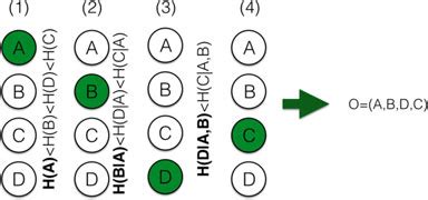 Example Of The Conditional Entropy Algorithm The Structure Contains Download Scientific