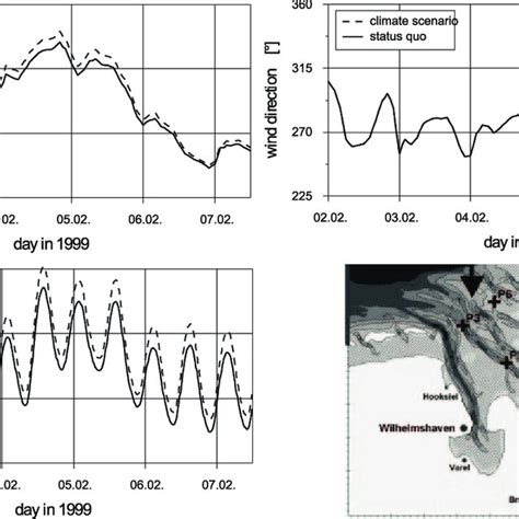 Bathymetry Of The Model Area Bottom Right And Scenarios Of Boundary Download Scientific