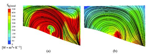 Backward Streamlines And Entropy Contours Of The Slot Near The Stall Download Scientific