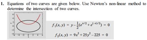 Solved Equations Of Two Curves Are Given Below Use Chegg