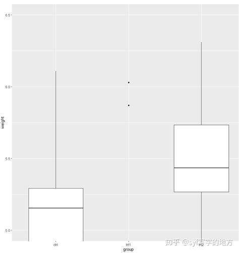 Ggplot2设置坐标轴范围62 坐标轴：对连续变量设置坐标轴显示范围 Csdn博客