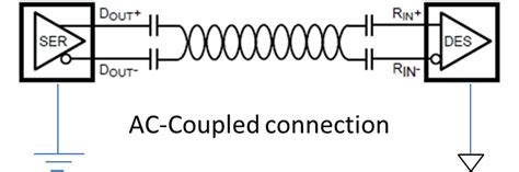 Ds90ub913a Q1 Ac Coupled Connection And Separate Ground Plane Interface Forum Interface