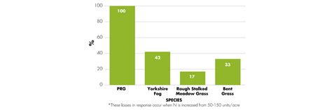 Reducing Weed Grasses Agrii