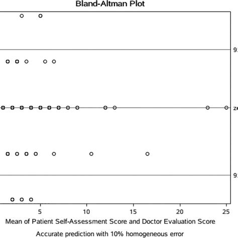 Spearman Correlation Analysis Of Different Evaluations Download