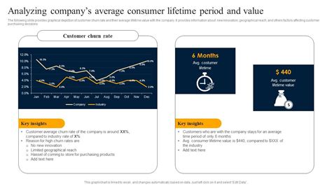 Customer Engagement Methods For Online Platforms Analyzing Companys Average Consumer Icons PDF