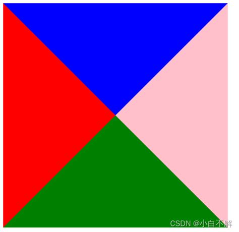 Htmlcss制作三角形html怎么用css画一个三角形 Csdn博客 Htmlcss制作三角形html怎么用css画一个三角形 Csdn博客