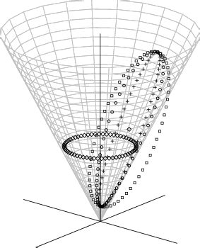 The Cone Of All Positive Semidefinite Matrices Is Displayed In Download Scientific