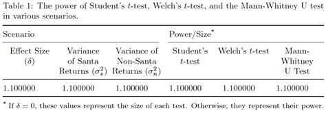 error when only using siunitx s columns for table tex latex stack