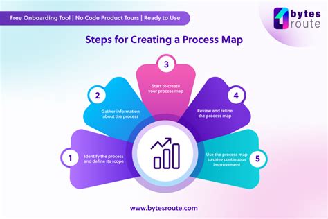 What Is Process Mapping And What Are Its Benefits