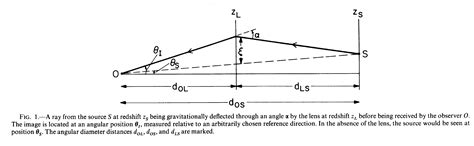 optics small angle approximation in lensing equation physics stack