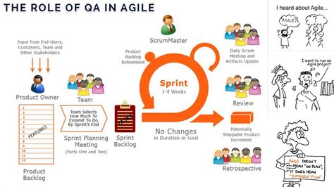 What Is Velocity In Scrum How To Calculate Velocity In Scrum