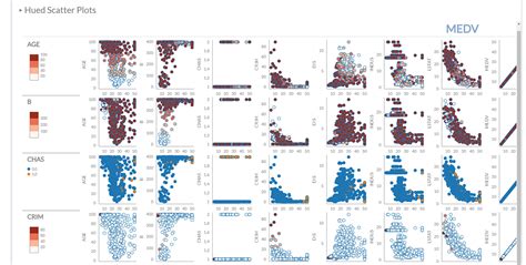 Datadashboard Python Package For Eda And Baseline Ml 53 Off