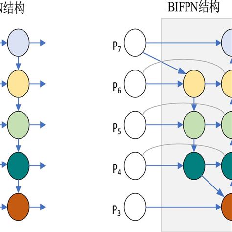 Schematic Diagram Of Eca Module Structure Download Scientific Diagram