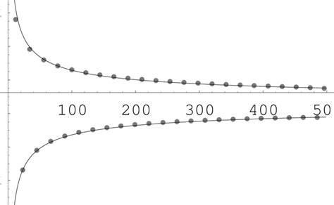 Results Of The Numeric Calculation Of The Toeplitz Determinant Are Download Scientific Diagram