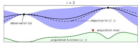 [머신러닝 딥러닝] 11 4 bayesian optimization